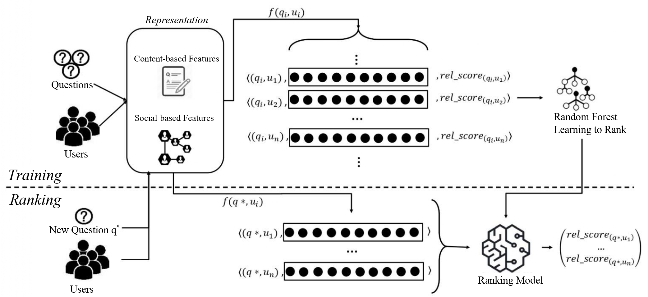 Projects - Soroosh Sorkhani