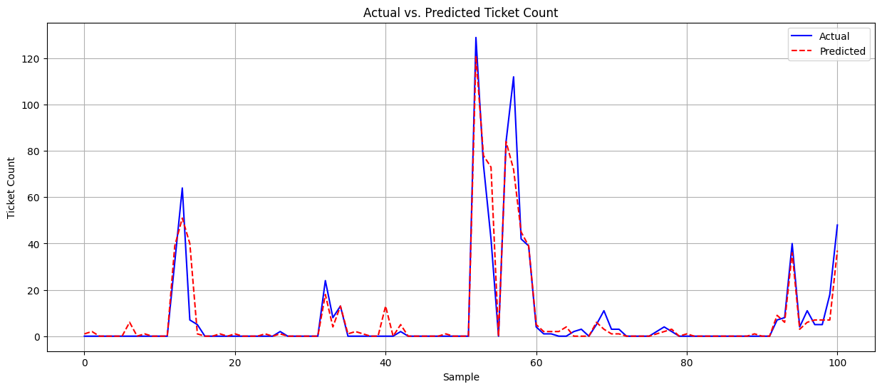 Projects - Soroosh Sorkhani